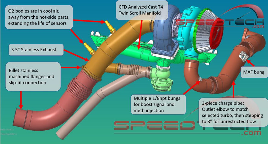 BMW B58 F2X/F3X TURBO KIT – Speedtech