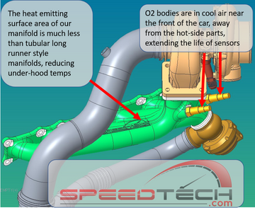 BMW N54 - TOP MOUNT TURBO KIT – Speedtech
