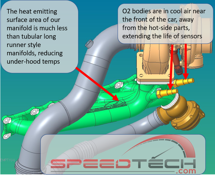 BMW N54 - TOP MOUNT TURBO KIT – Speedtech